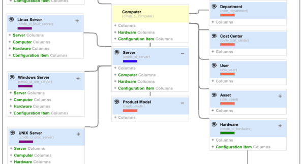 Cmdb Data Model